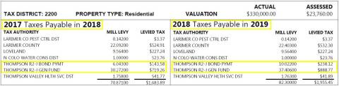Property Tax & Assessment | Larimer County