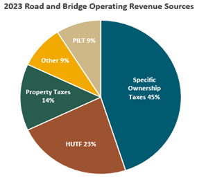 Road and Bridge Department | Larimer County