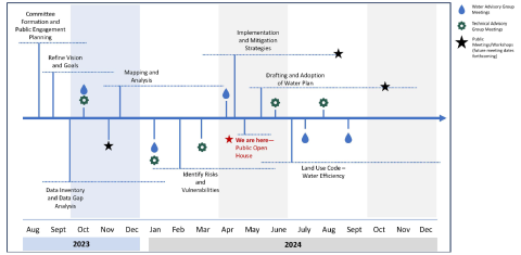 Water in Larimer County | Larimer County